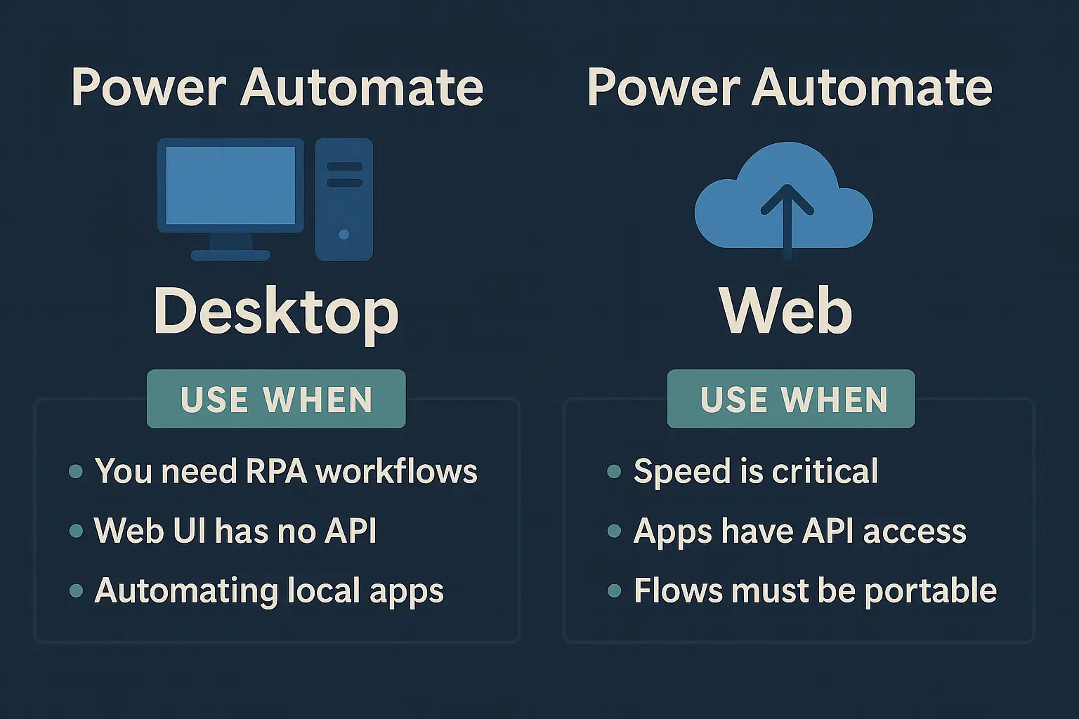Power Automate Desktop vs Web